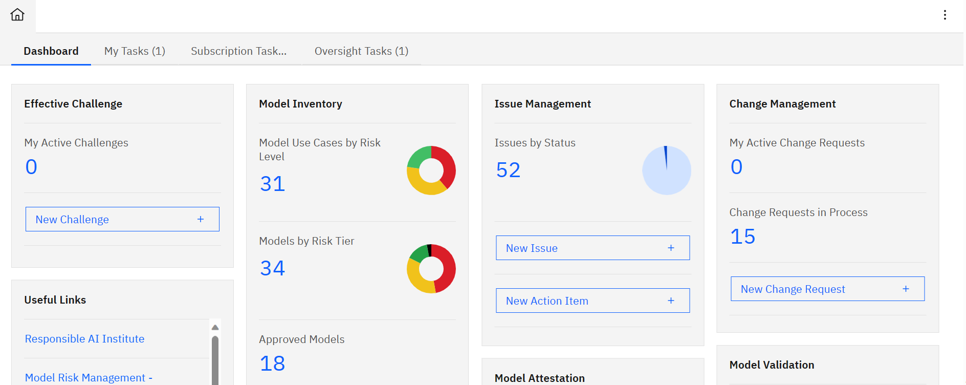 Exploring Orm In Open Pages Dashboard Simplifying Database Interactions Timus Consulting Services
