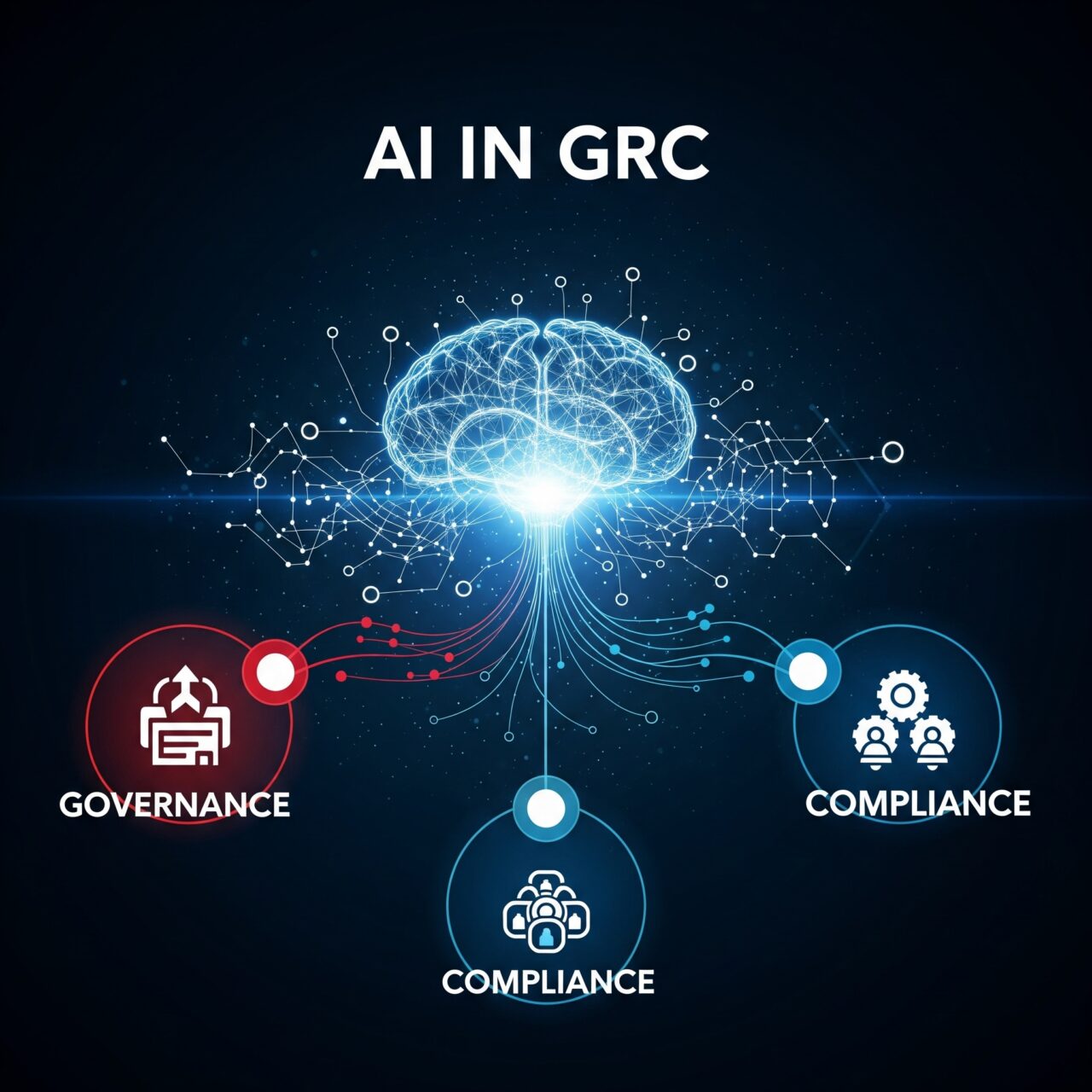 AI in GRC: Revolutionizing Governance, Risk, and Compliance - Timus ...